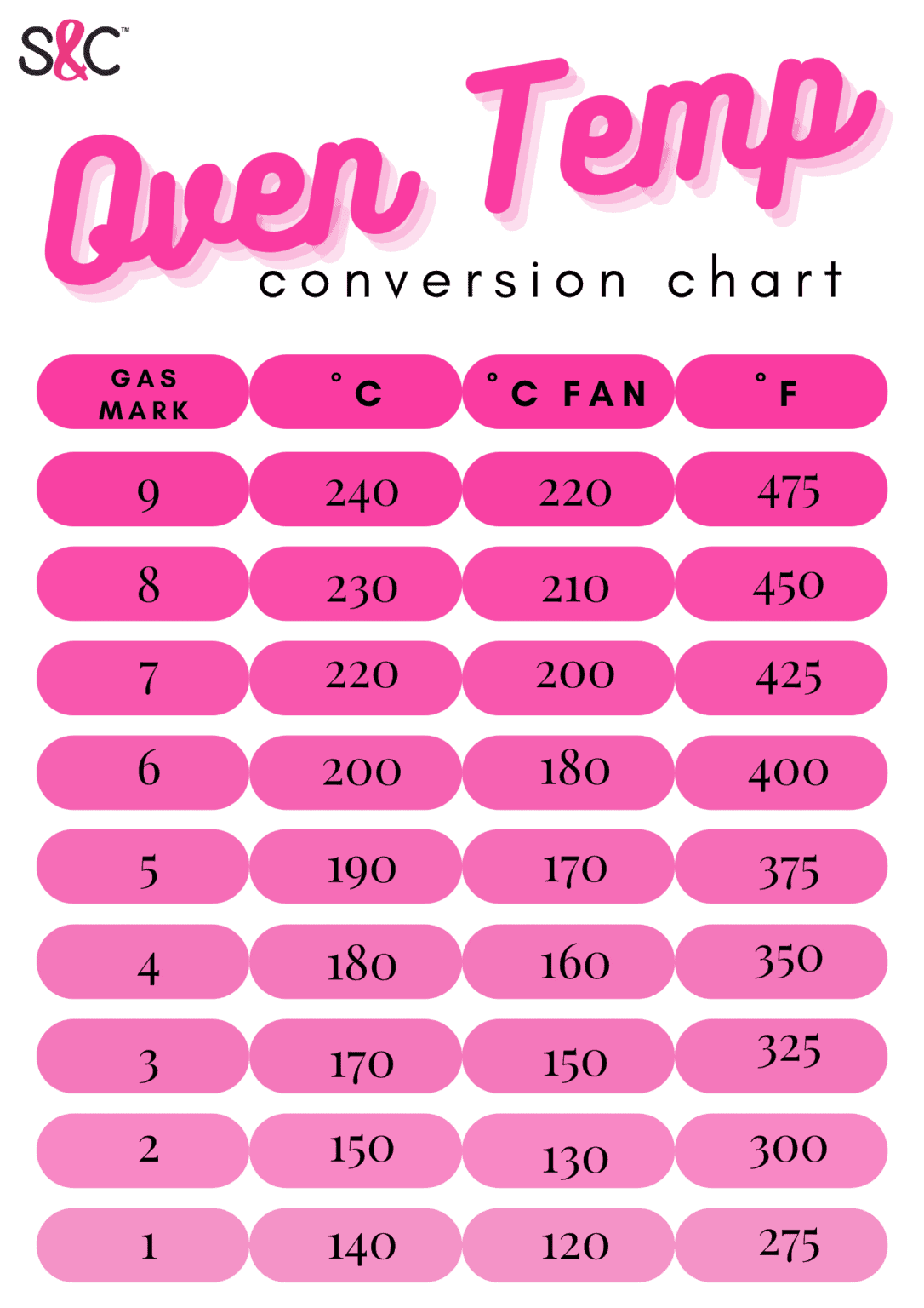 Oven Temperature Conversion Chart | Sugar and Crumbs